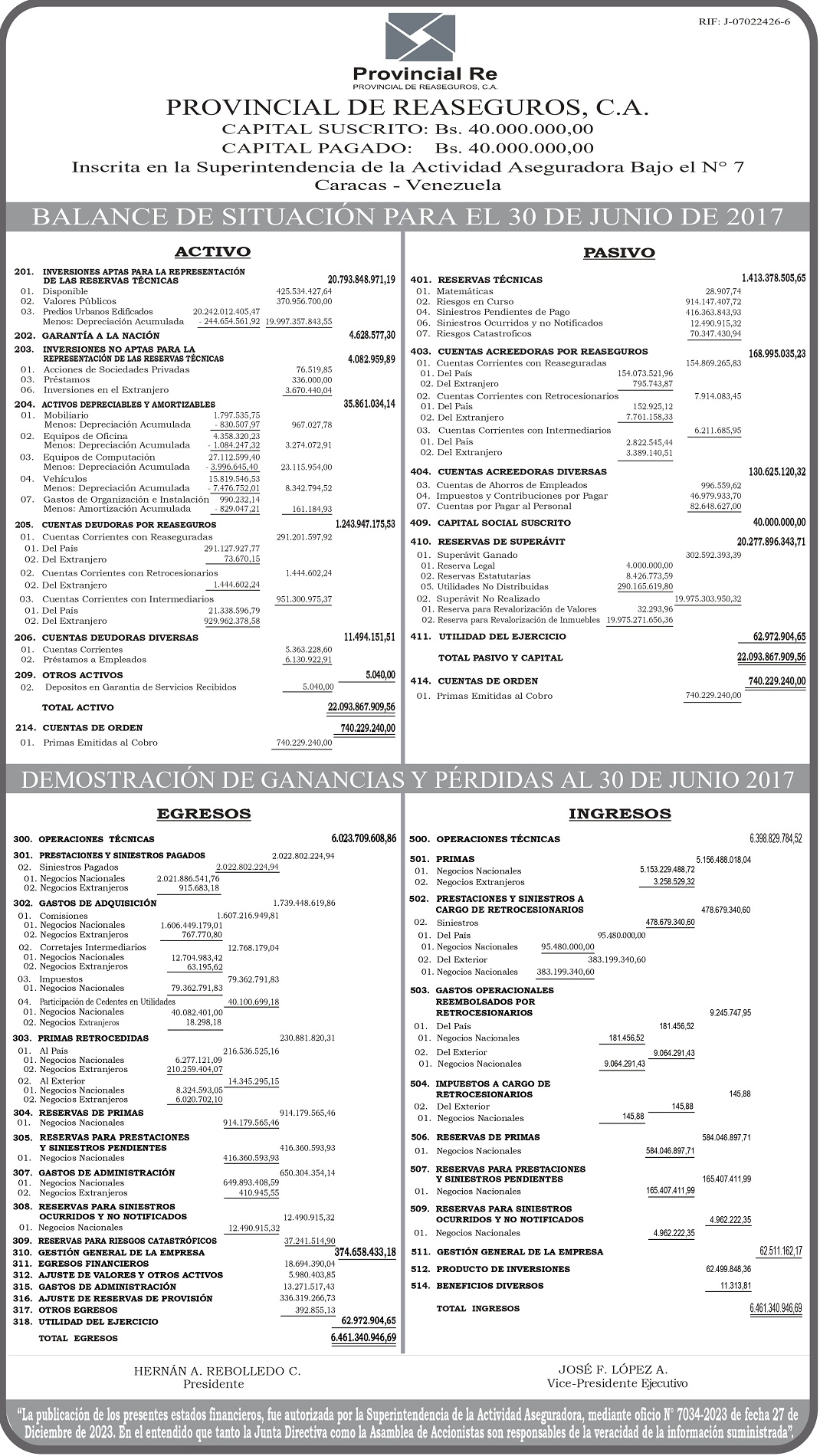 BALANCE DE SITUACIÓN PARA EL 30 DE JUNIO DE 2017 PROVINCIAL DE REASEGUROS C.A.